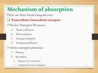 Role of dosage form in absorption of drugs.pptx
