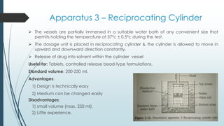 Role of Dosage Form In GI Absorption Bio | PDF