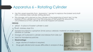Role of Dosage Form In GI Absorption Bio | PDF