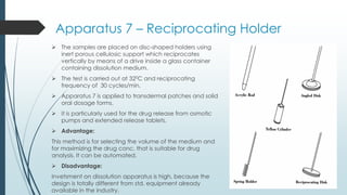 Role of Dosage Form In GI Absorption Bio | PDF