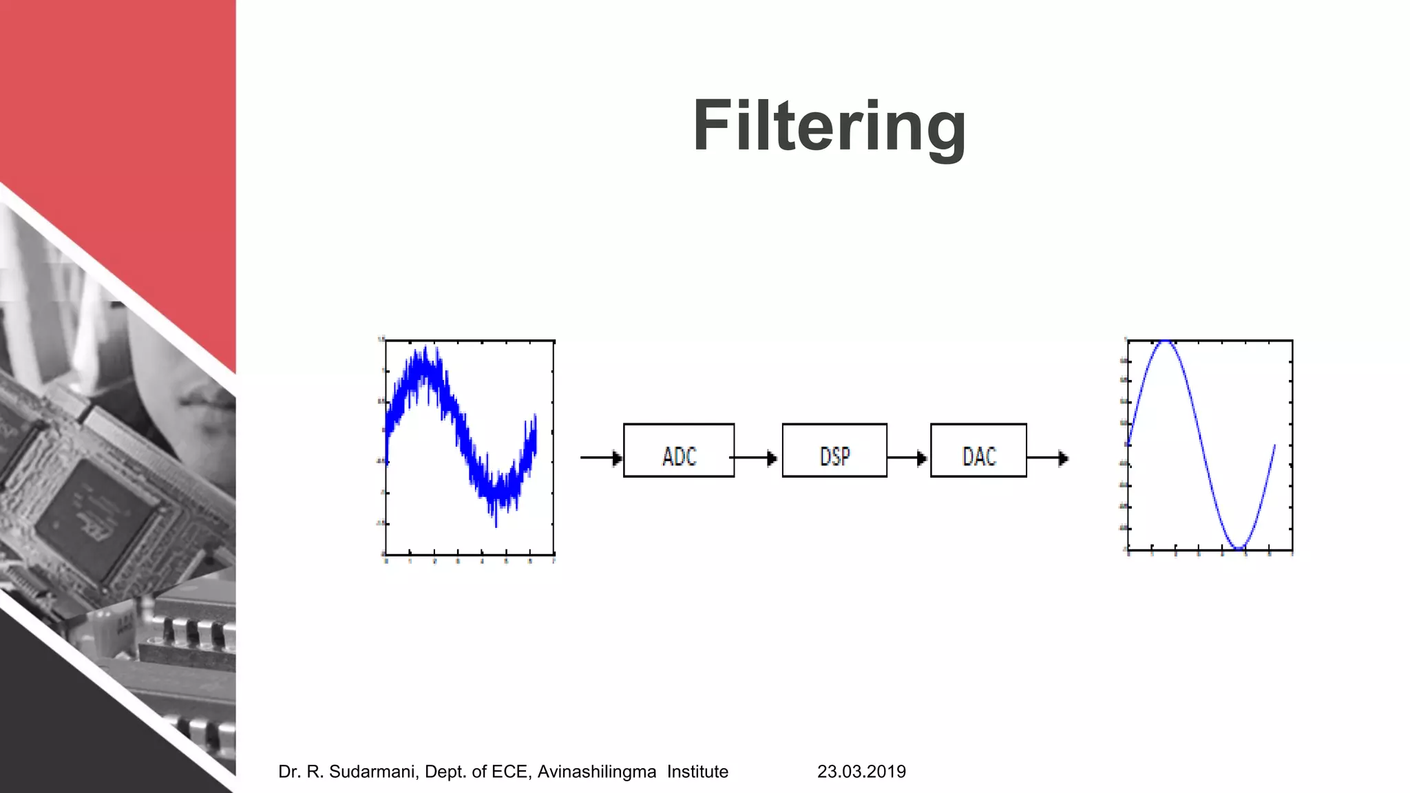 Role Of Dsp In Biometric Applications Ppt Digital Audio Computer