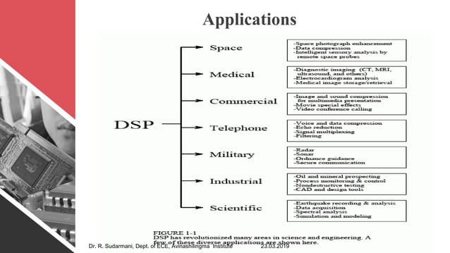 Role Of Dsp In Biometric Applications Ppt Digital Audio Computer