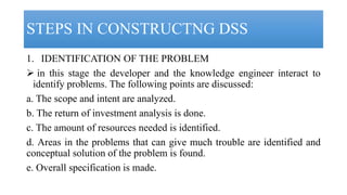 ROLE OF DSS IN BUSINESS.pptx