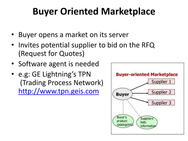 Role of e-commerce e-procurement in B2B | PPT | Free Download