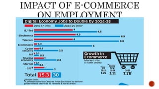 Role of e commerce in india | PPTX