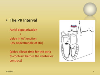 Role of ecg in pulmonology | PPTX