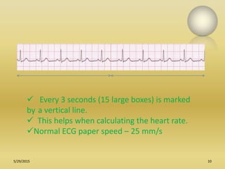 Role of ecg in pulmonology | PPT