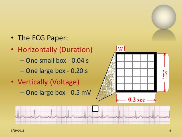 Role of ecg in pulmonology