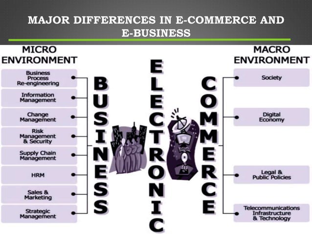 ROLE OF E COMMERCE AND M COMMERCE | PPTX
