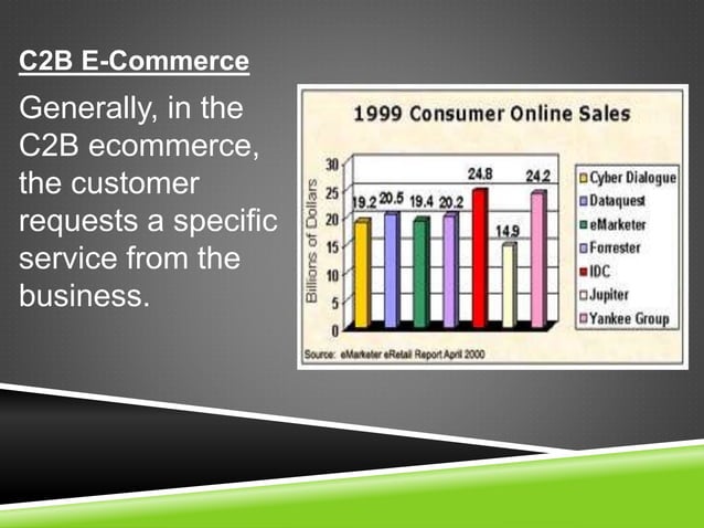 ROLE OF E COMMERCE AND M COMMERCE | PPTX