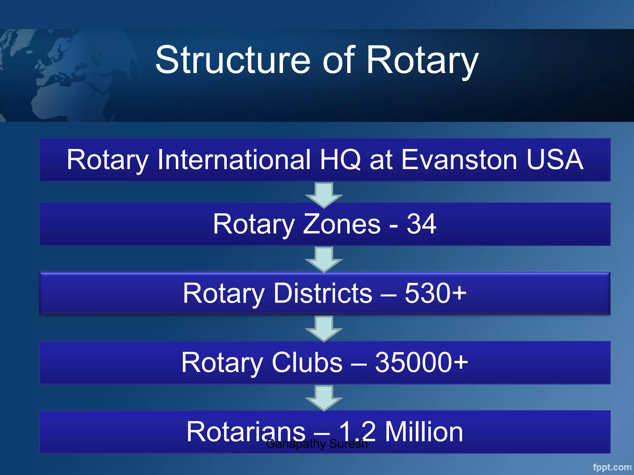 Role of effec Rotary secretary updated | PDF