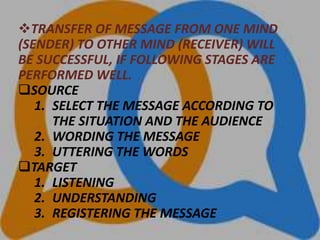 Role of effective communication | PPTX