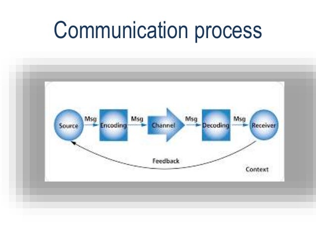 Role of effective communication