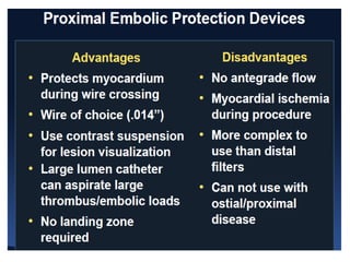 Role of embolic protection device in coronary and carotid intervention ...