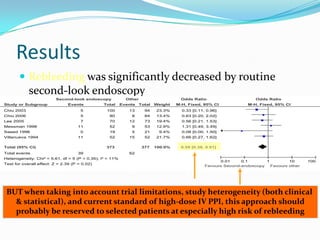 Role of emergency endoscopy in saving lives dr ravi gupta | PPTX