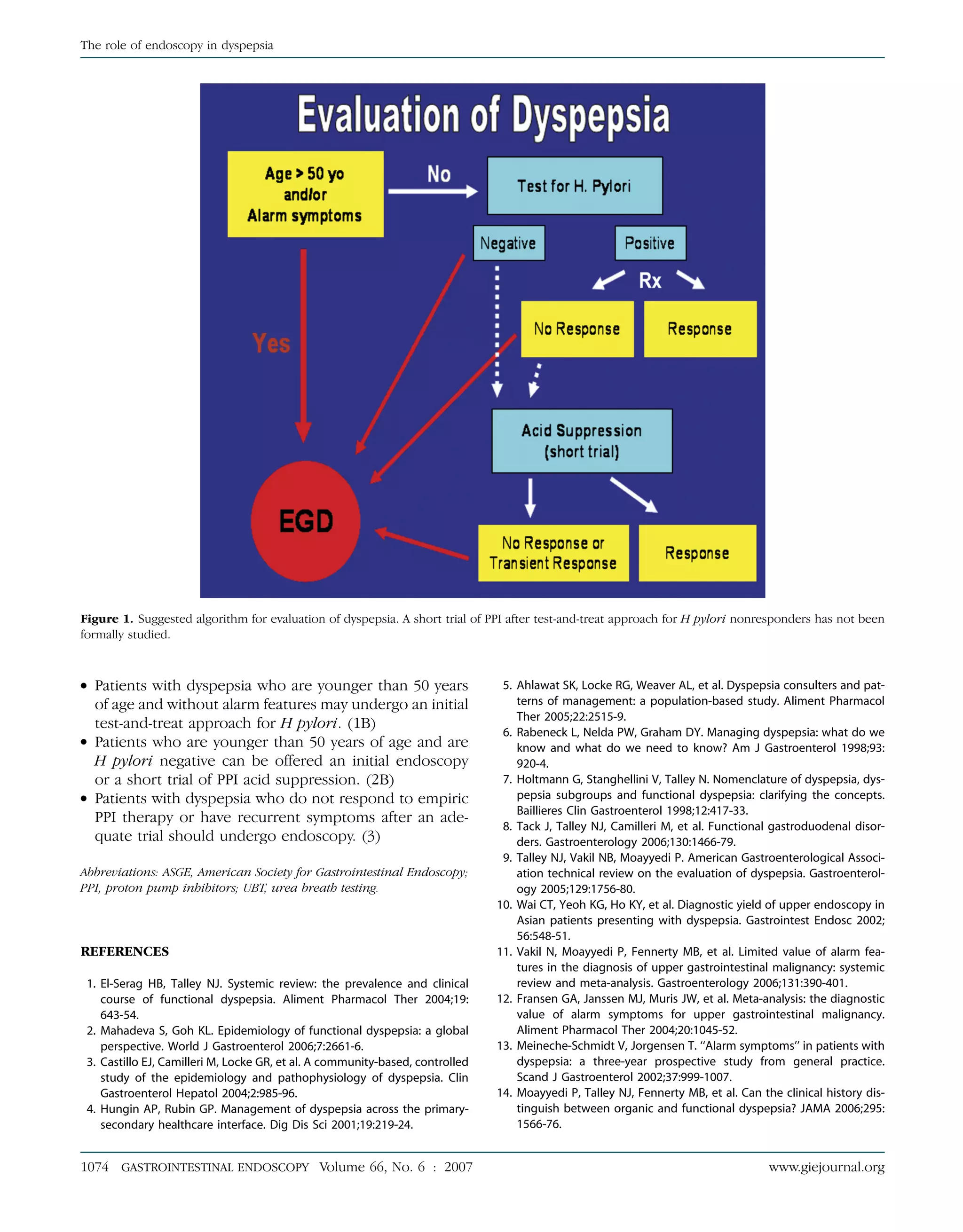 Role of endoscopy in dyspepsia | PDF