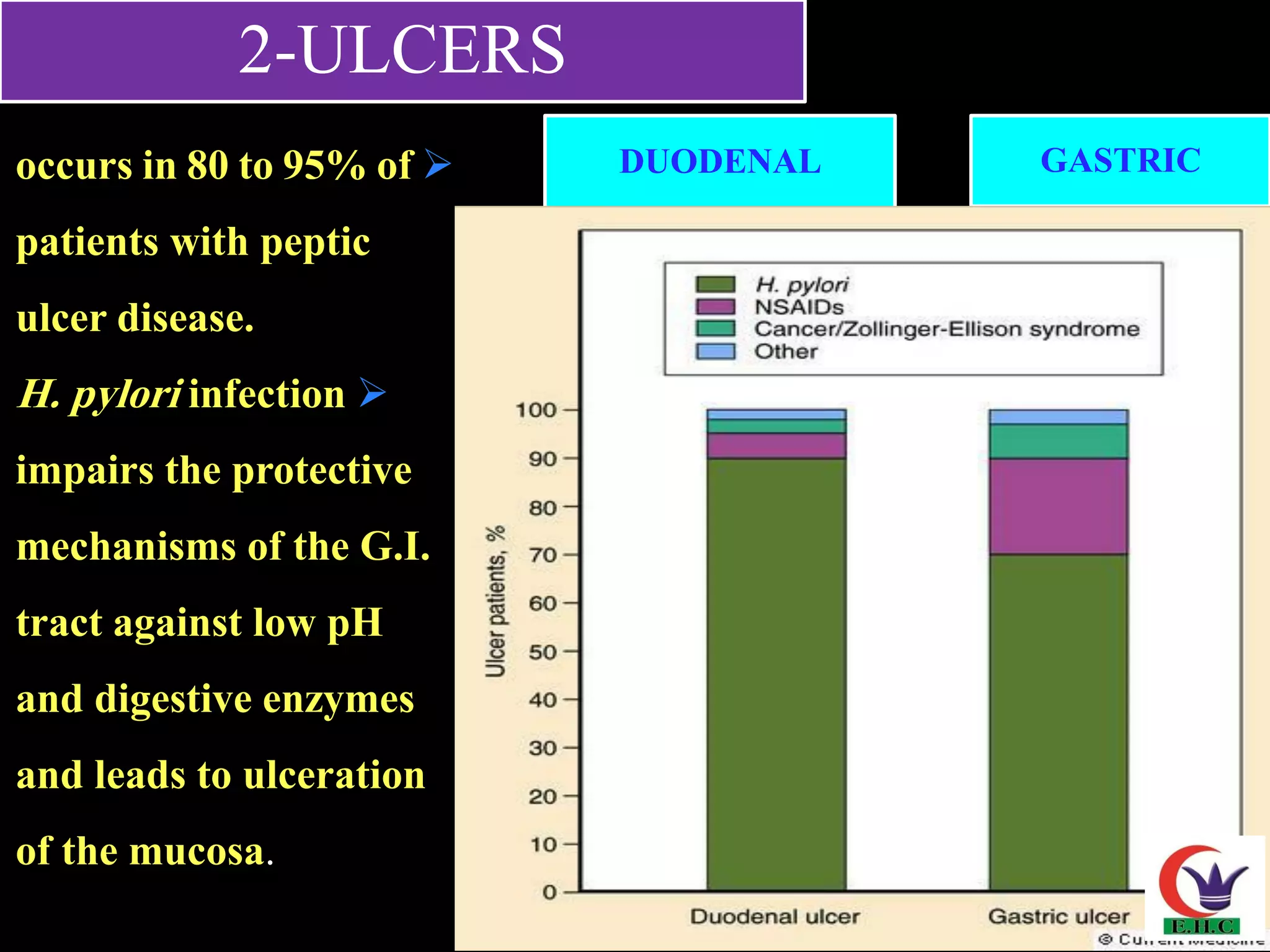 Role of endoscopy in management of h pylori disorders | PPT | Free Download