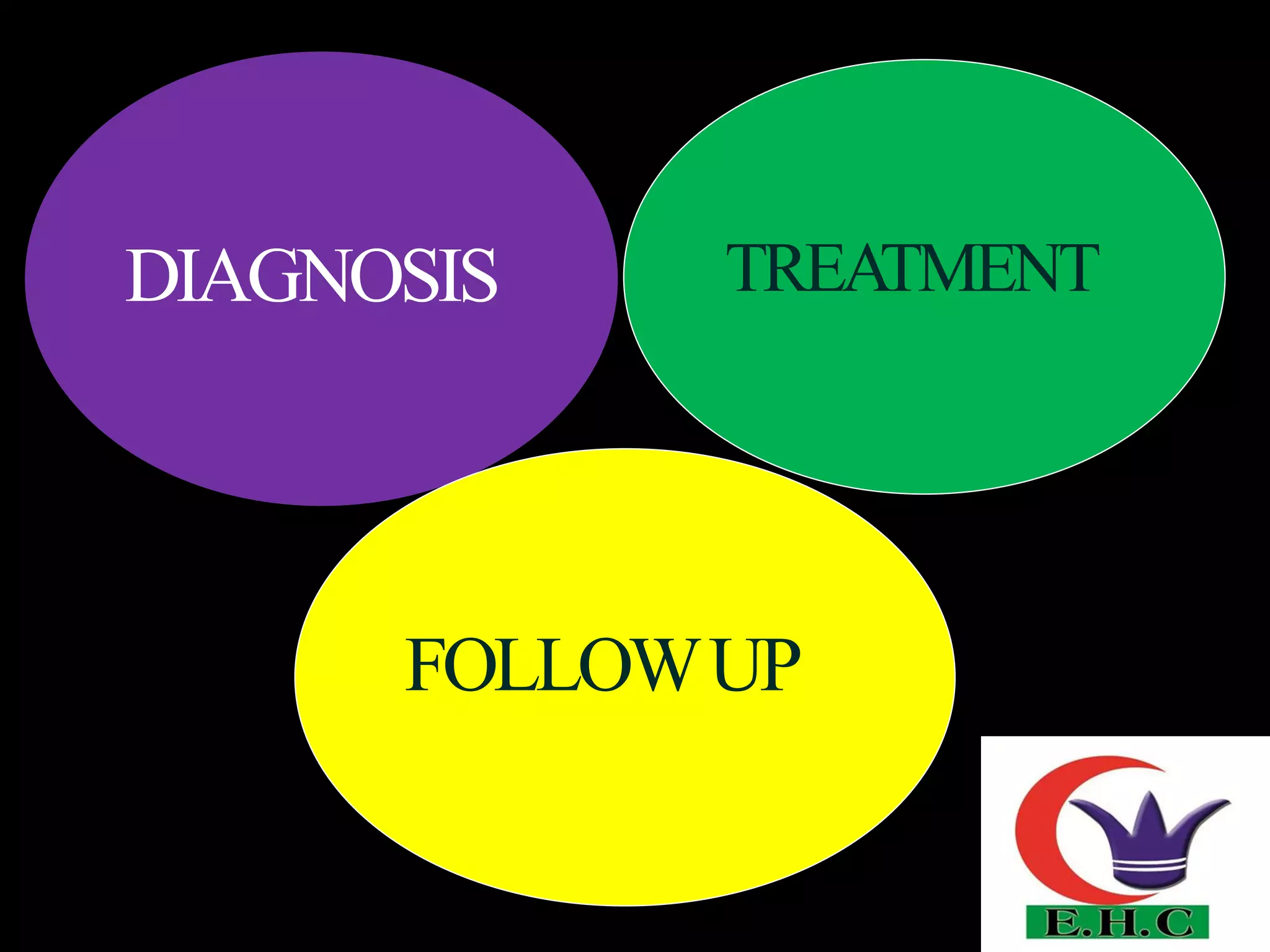 Role of endoscopy in management of h pylori disorders | PPT | Free Download
