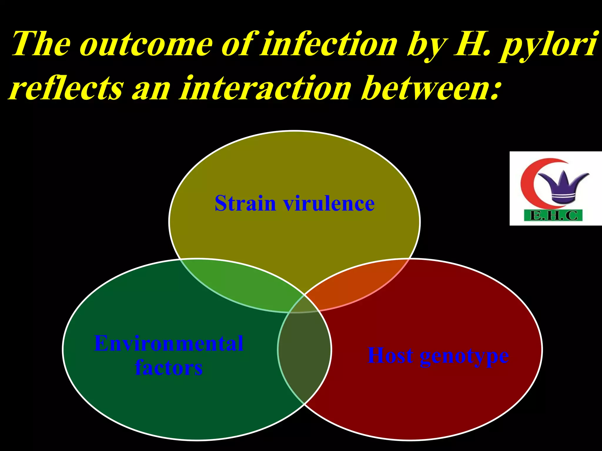 Role of endoscopy in management of h pylori disorders | PPT