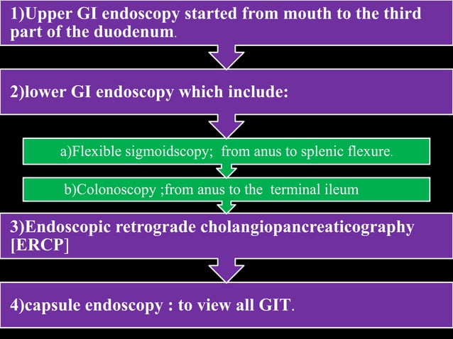 Role of endoscopy in management of h pylori disorders | PPT
