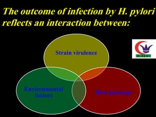 Role of endoscopy in management of h pylori disorders | PDF