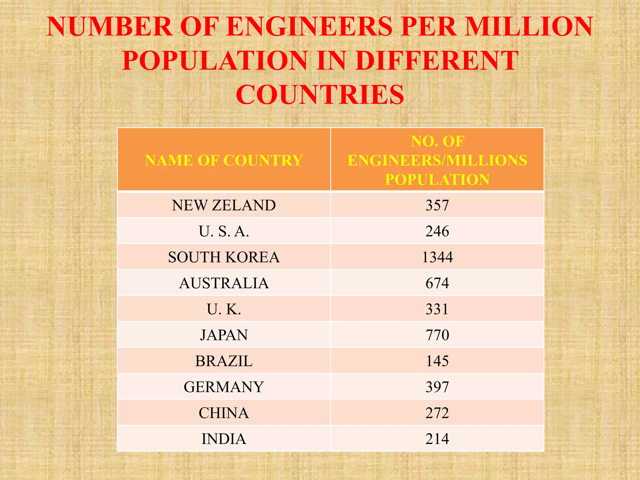 ROLE OF ENGINEER IN A DEVELOPING INDIA | PPTX