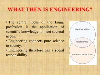 ROLE OF ENGINEER IN A DEVELOPING INDIA | PPTX