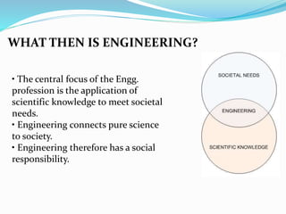 Role Of Engineering in Developing India.pptx