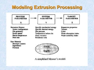 Role of engineering principles and mathematical modeling | PPT
