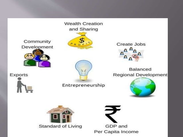 Role of entrepreneur in economic development | PPTX