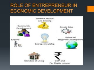 Role of entrepreneurship in economic development & Social ...