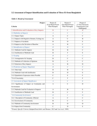 Role of Environmental Statement Review in EIA Process | PDF