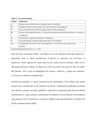 Role of Environmental Statement Review in EIA Process | PDF