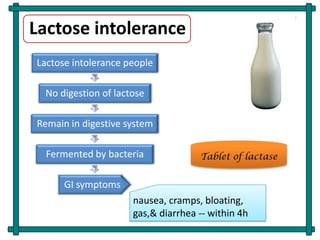 Role of enzymes in dairy industries | PPTX