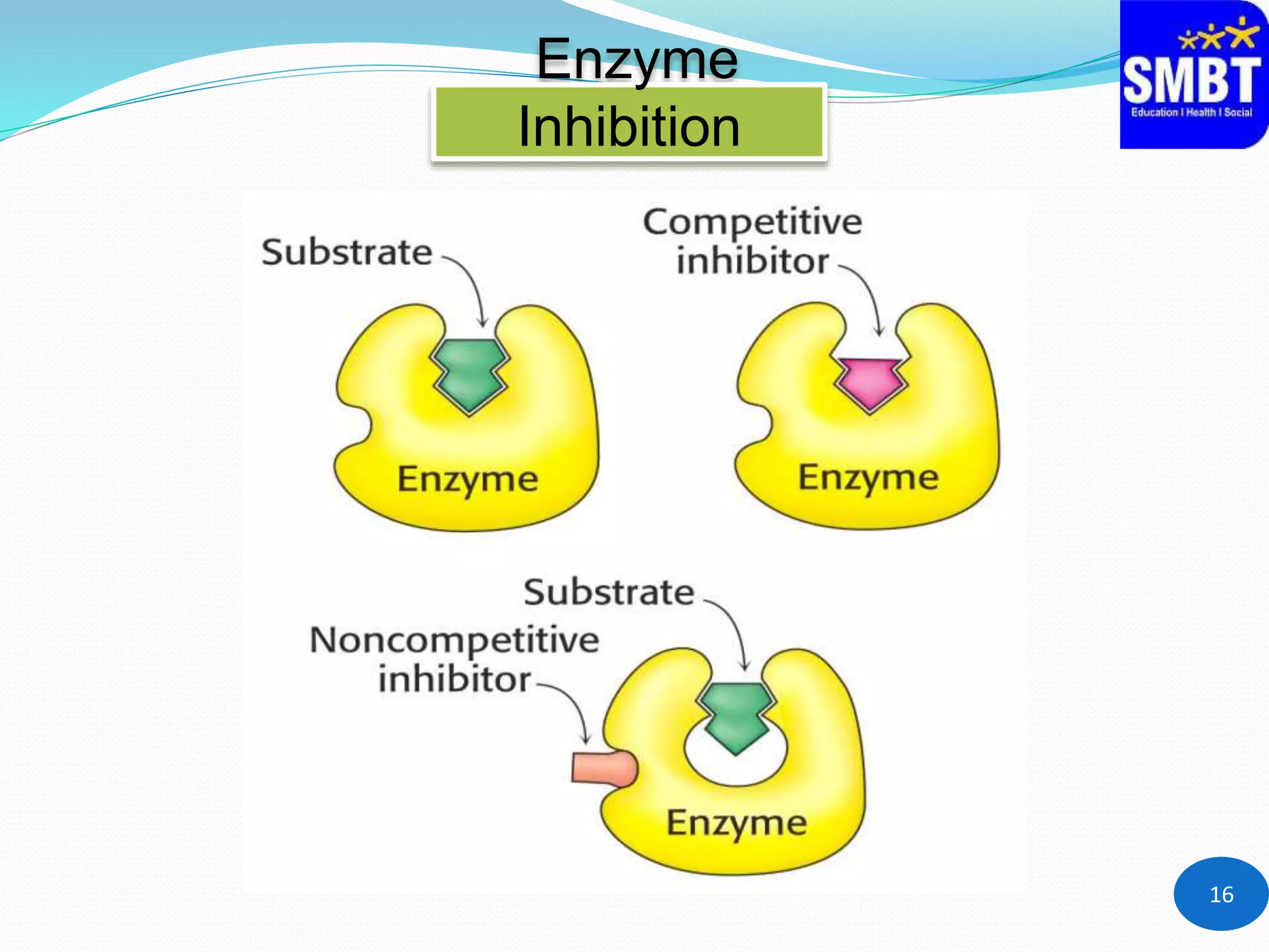 Role of enzymes in drug discovery | PPTX