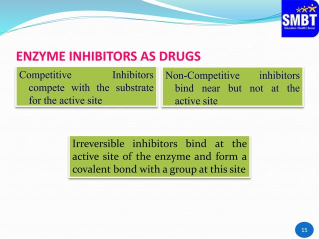 Role of enzymes in drug discovery | PPTX | Endocrine and Metabolic ...