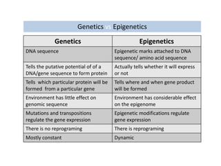 Role of Epigenetics in Heterosis | PPT