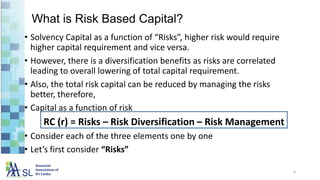 Role of Enterprise Risk Management in Risk Based Capital | PPT