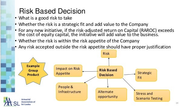 Role of Enterprise Risk Management in Risk Based Capital