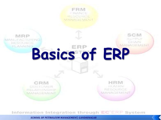 Role Of ERP In Supply Chain | PPSX