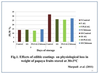 Role of essential oils and plant extracts in fruits and vegetables ...