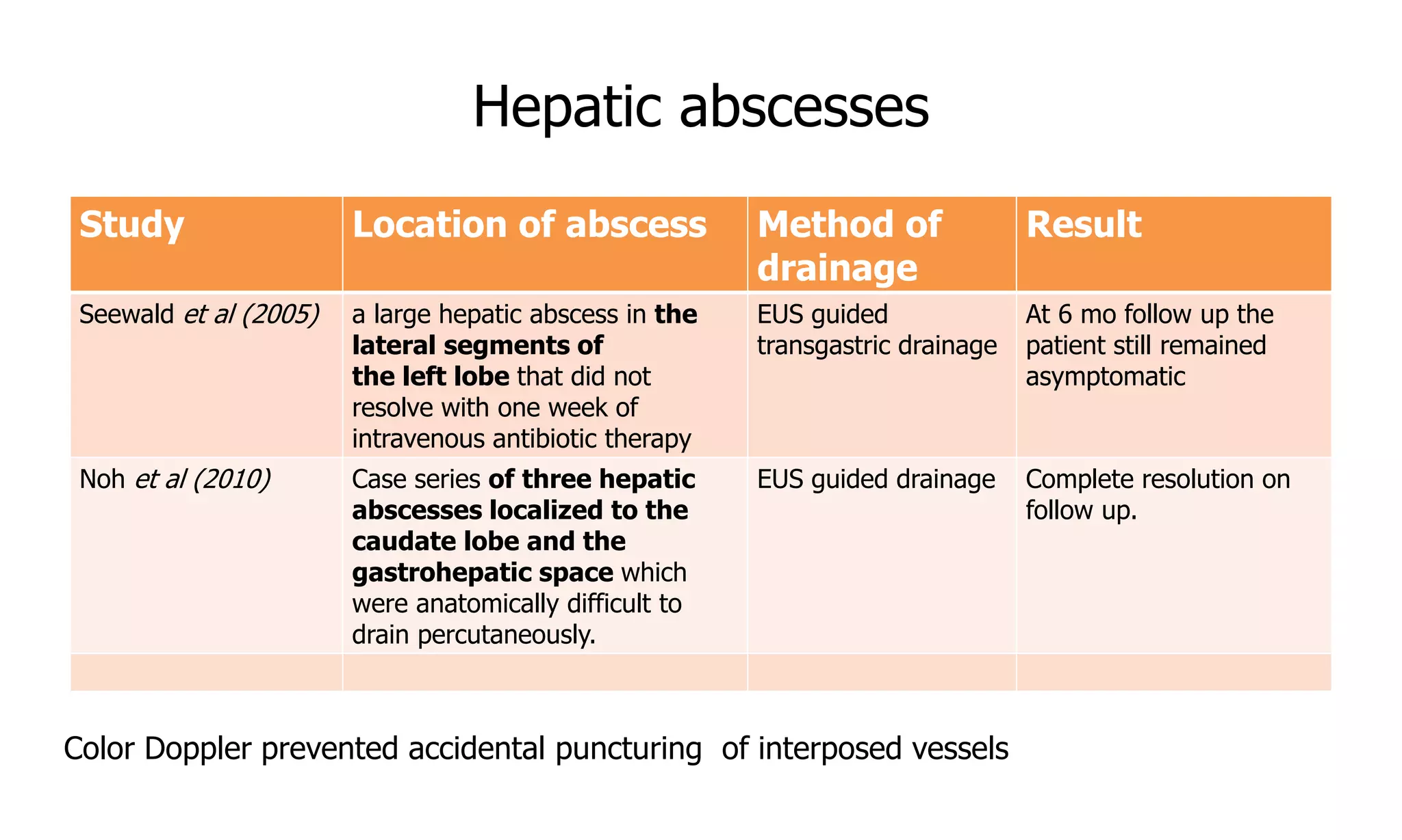 Role of EUS in hepatobiliary diseases | PPTX