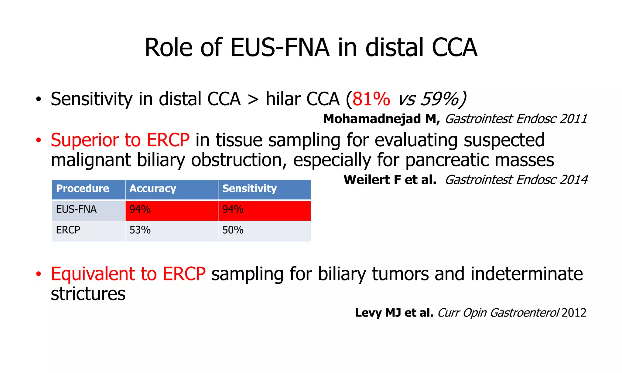 Role of EUS in hepatobiliary diseases | PPTX