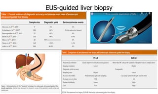 Role of EUS in hepatobiliary diseases | PPTX