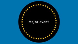 Role of events in rural development | PPTX
