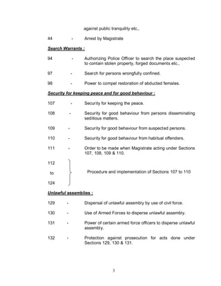 Role of Tahsildar as an Executive Magistrate.Duties and ...