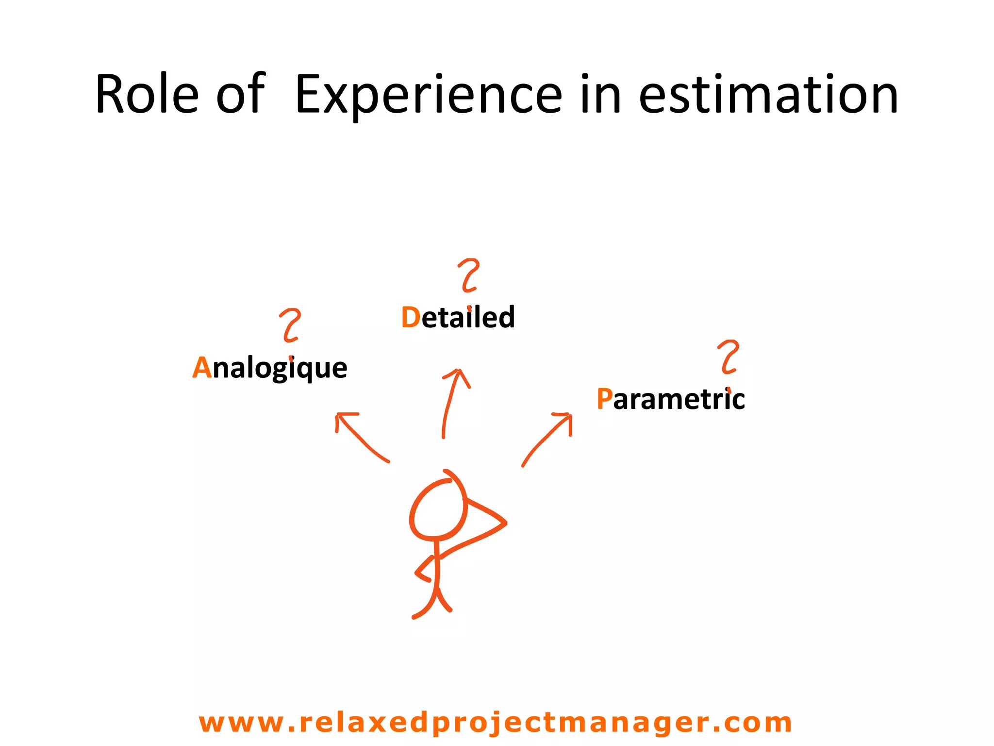 Role of experience in estimation | PPT