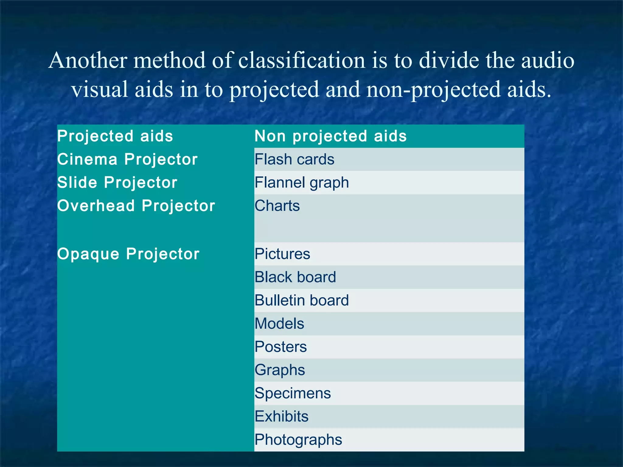 Role of extension teaching | PPT