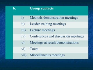 Role of extension teaching | PPT