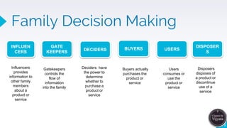 Role of family in Consumer Behaviour | PPTX